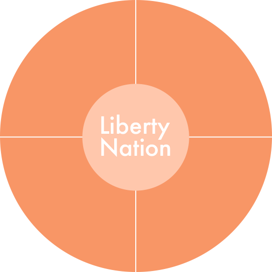 Liberty Nation | Be Liberty by Inovation 技術革新による自由を